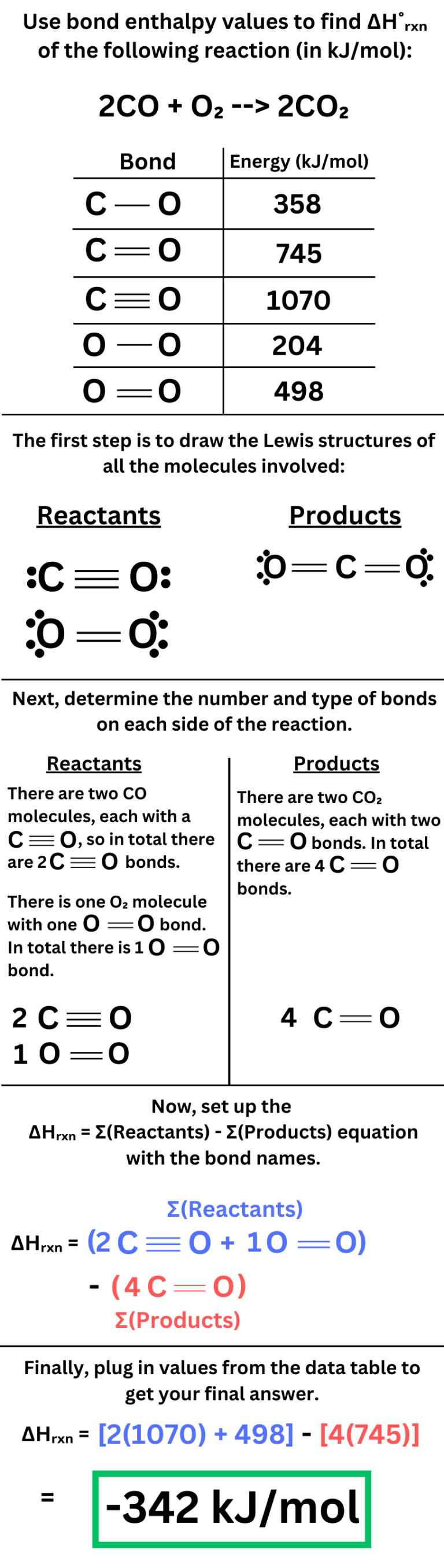 Bond Enthalpy – Chemistutor