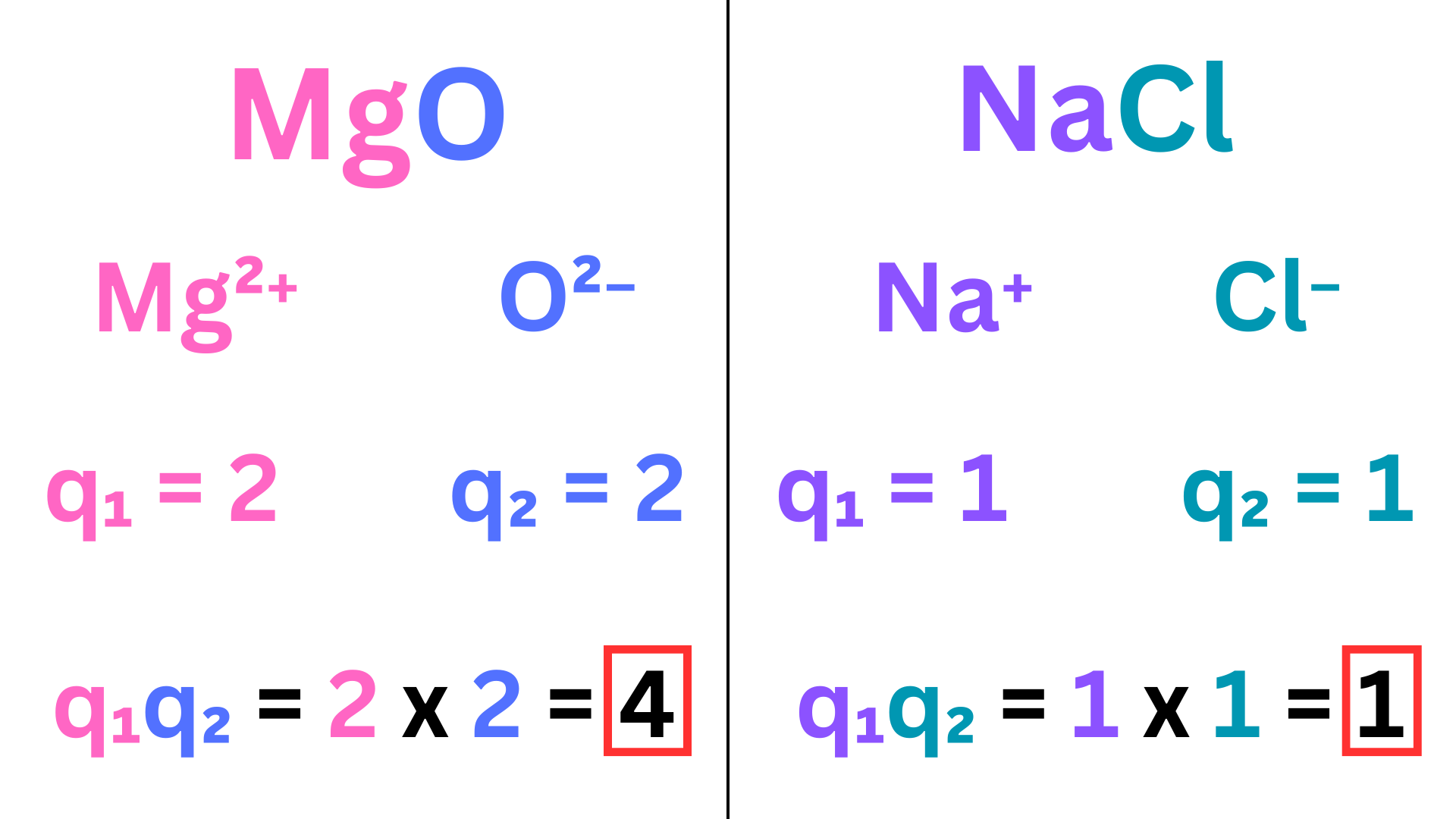 Bond Information – Chemistutor