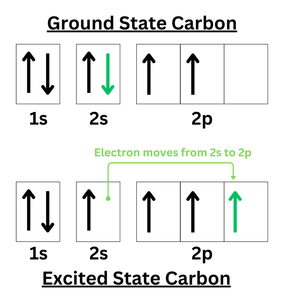 Excited State – Chemistutor