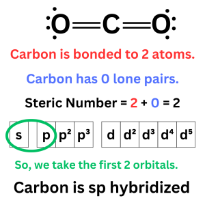 Expanded Octet – Chemistutor
