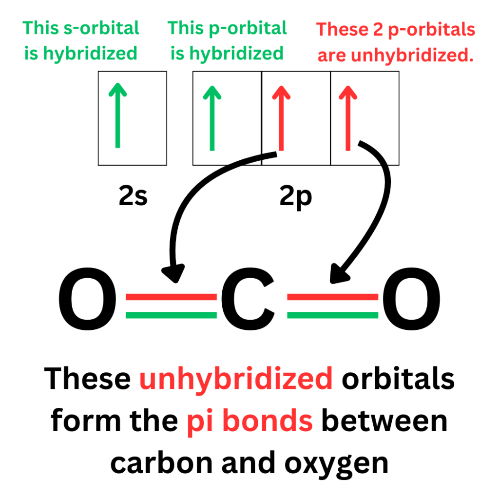 Expanded Octet – Chemistutor