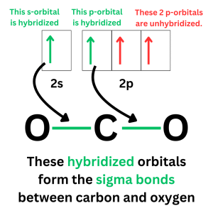 Expanded Octet – Chemistutor