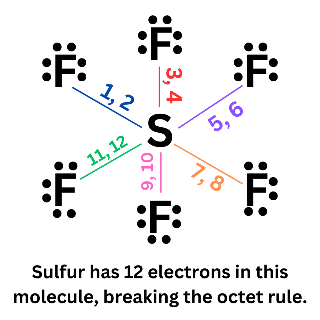 Expanded Octet – Chemistutor
