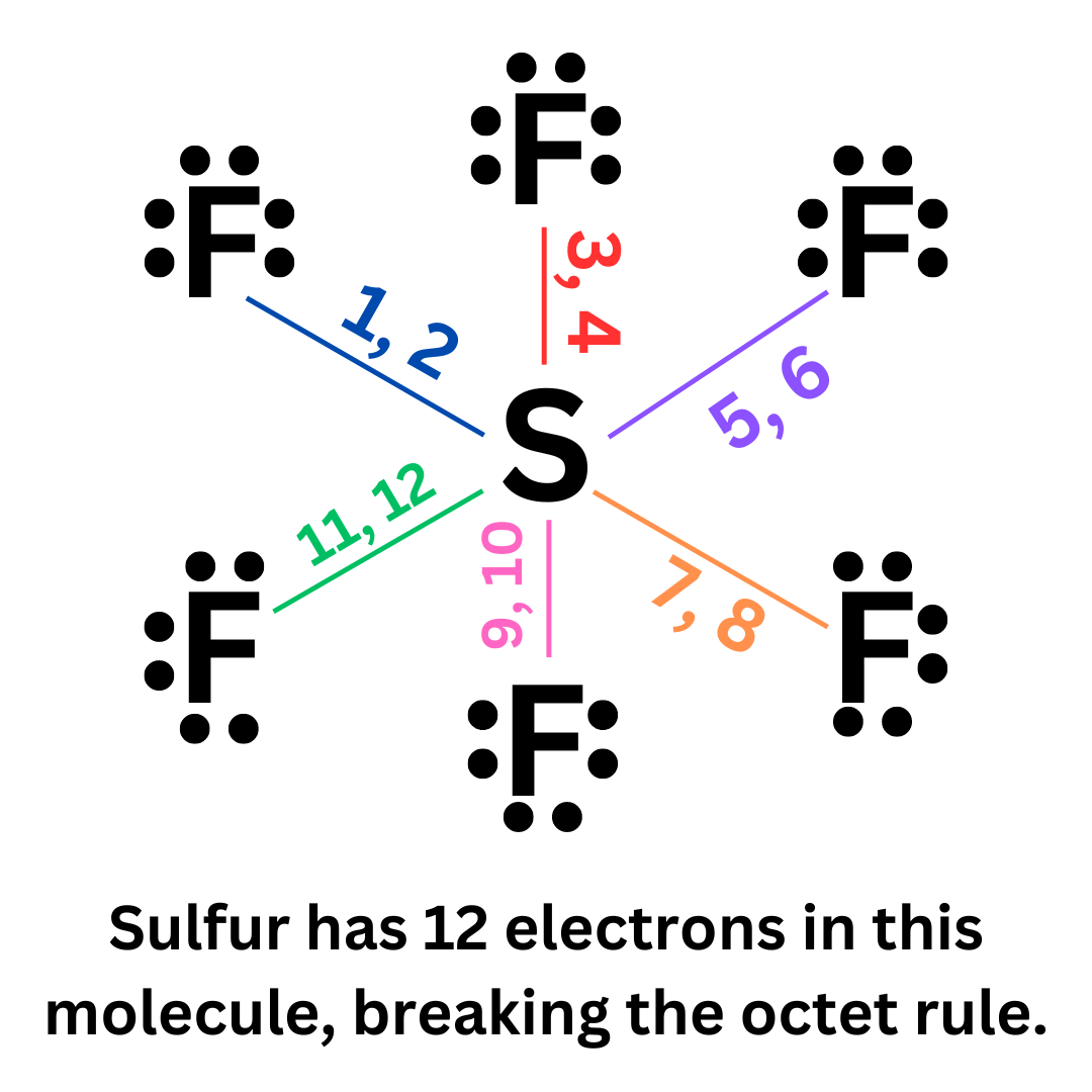 Expanded Octet Chemistutor Expanded Octet Chemistutor