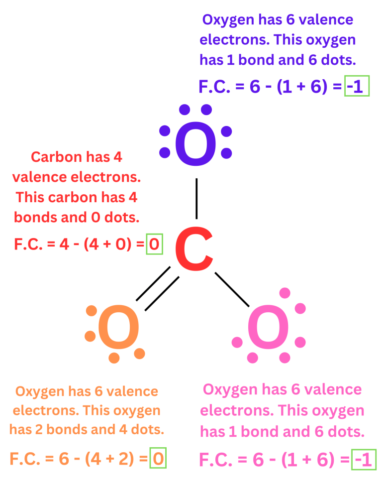 Formal Charge – Chemistutor