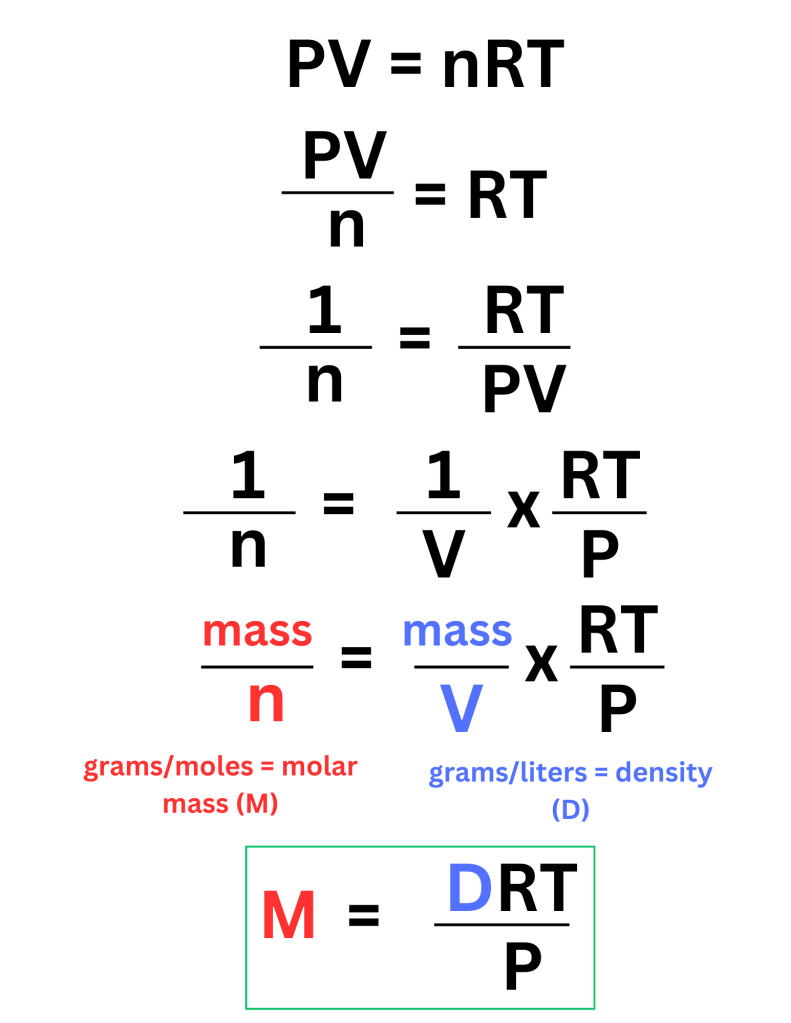 Ideal Gas Law Chemistutor