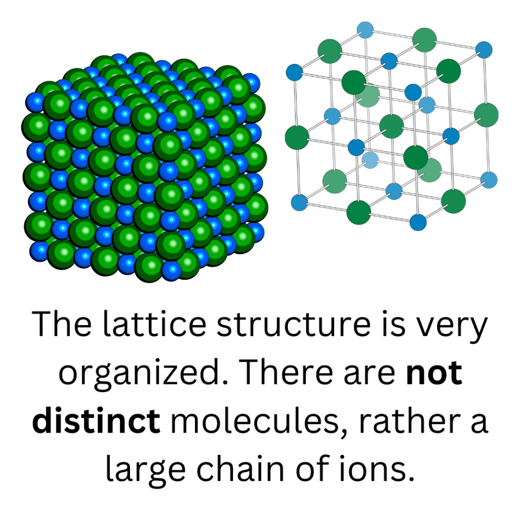 Ionic Vs Molecular Chemistutor