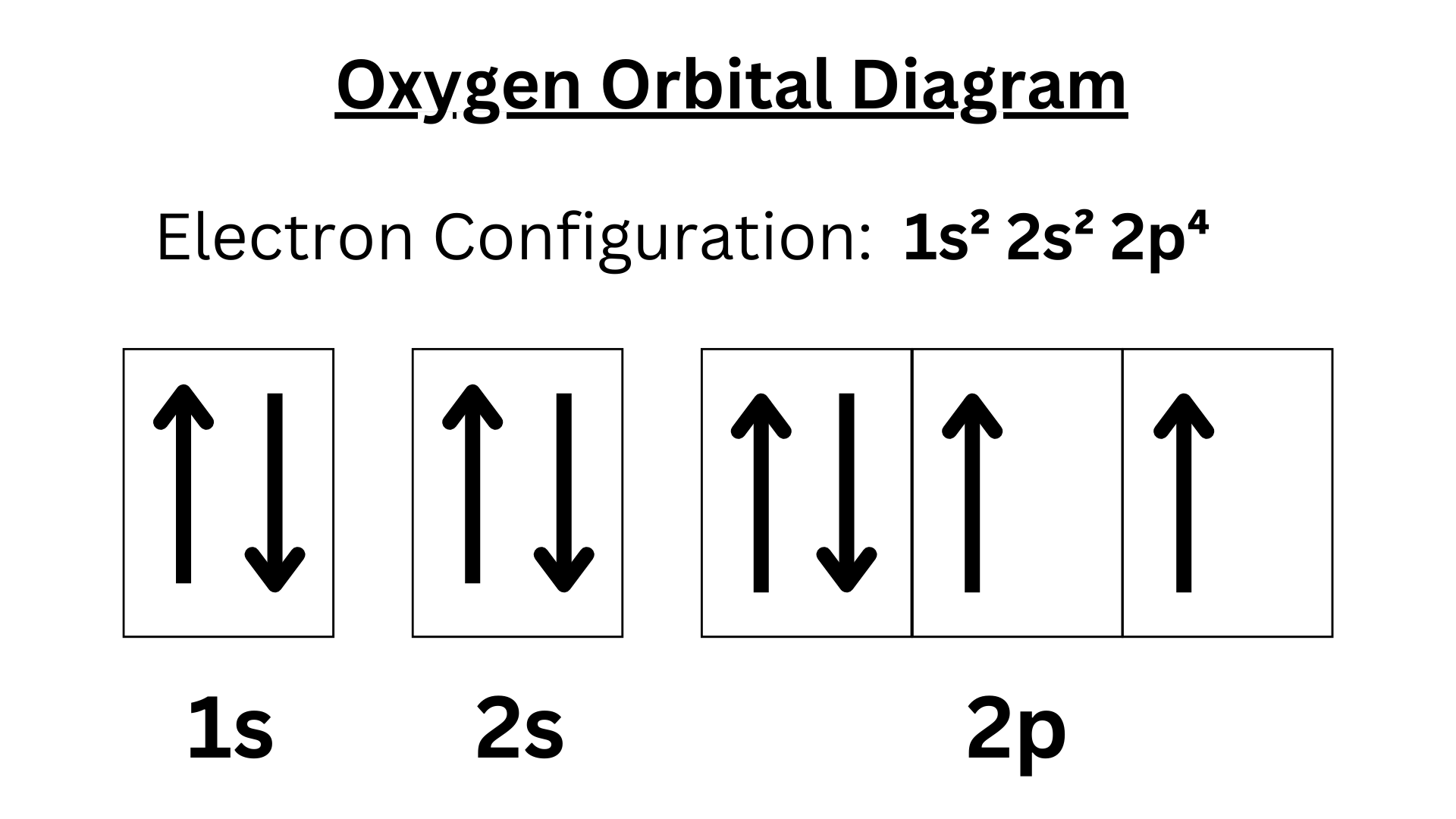 Orbital Diagram Chemistutor Orbital Diagram Chemistutor