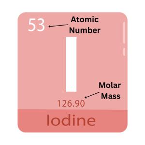 The Periodic Table – Chemistutor