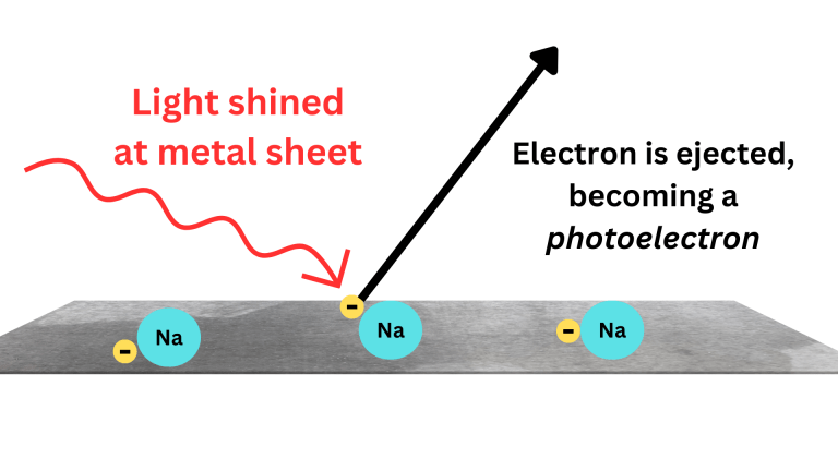 Photoelectric Effect – Chemistutor