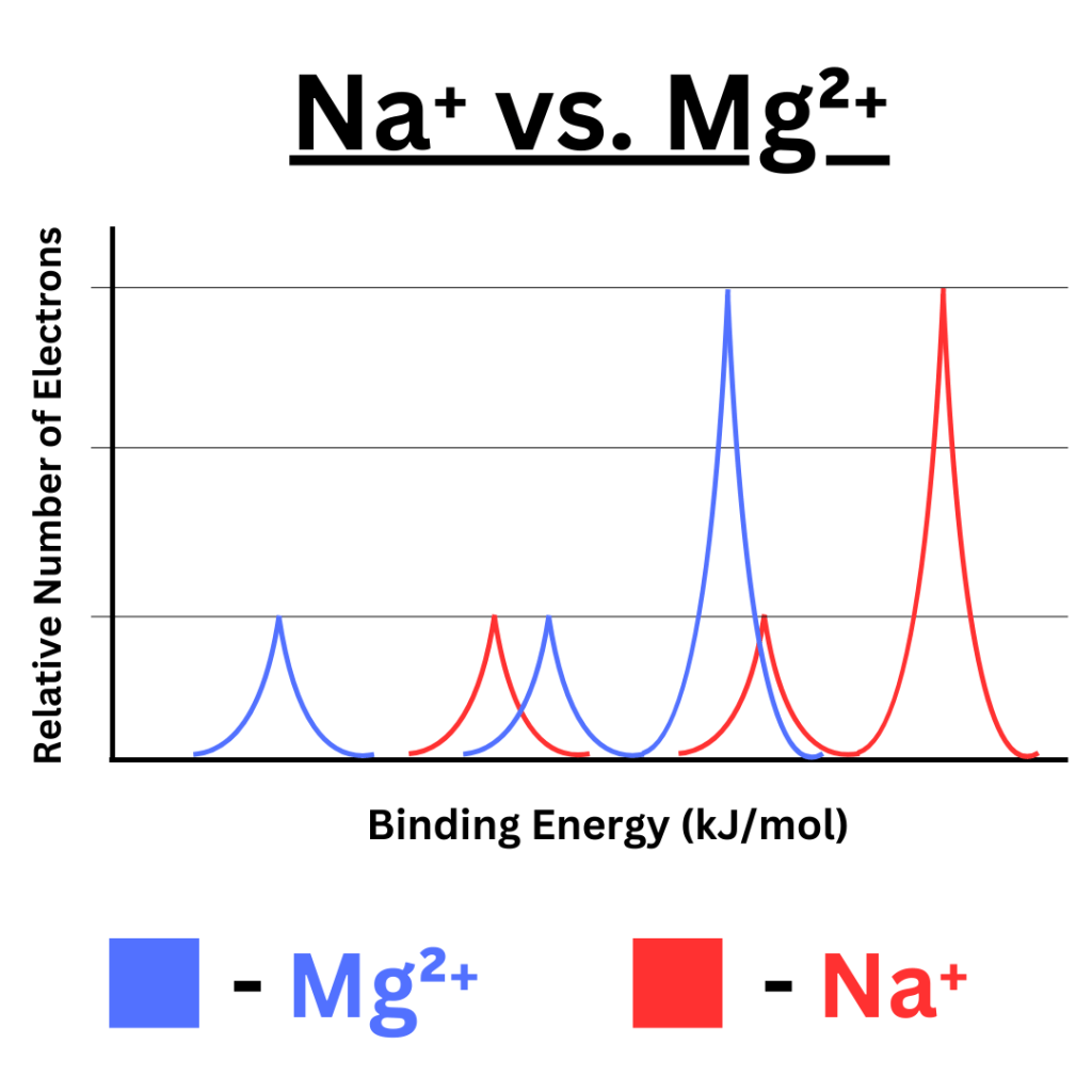 Photoelectron Spectroscopy – Chemistutor