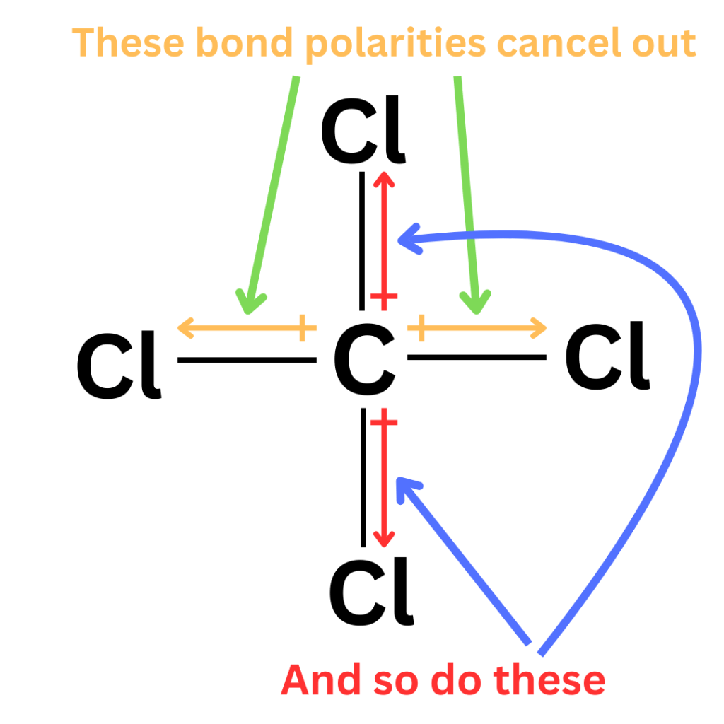 Polarity – Chemistutor