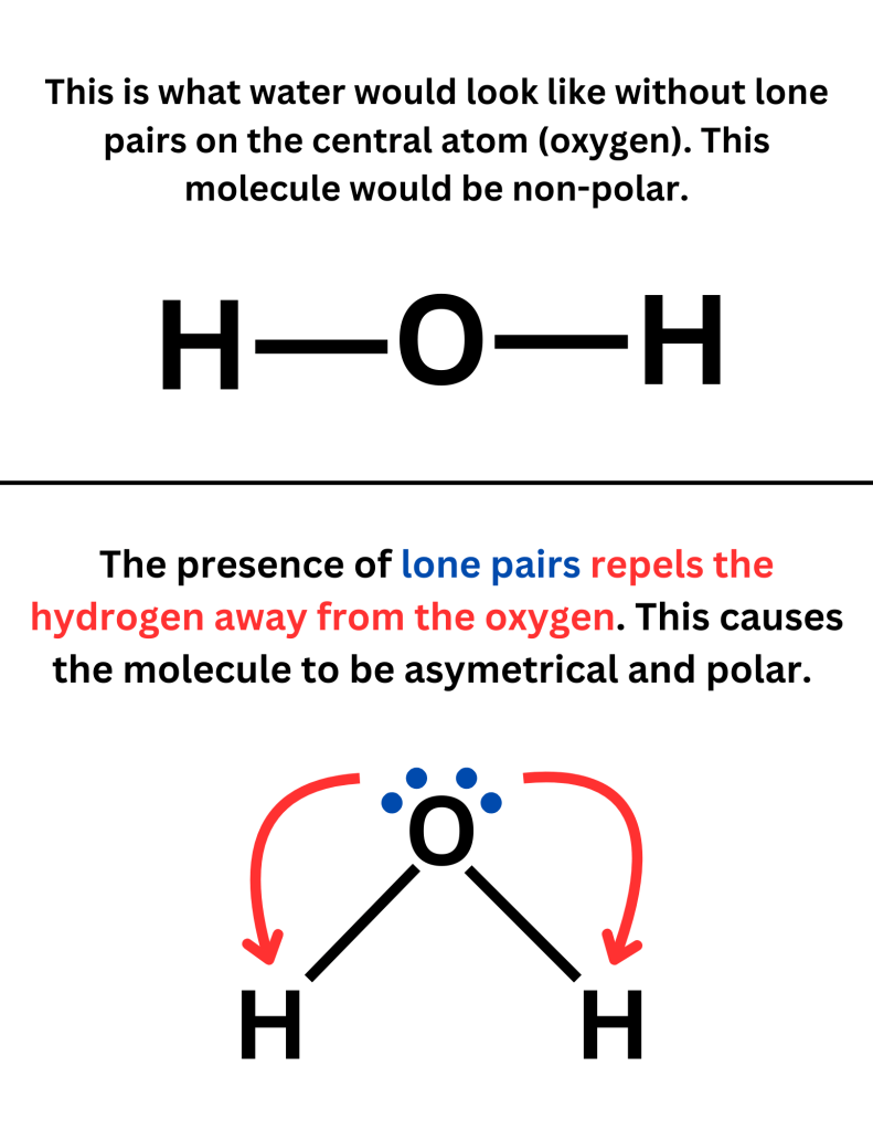 Polarity – Chemistutor