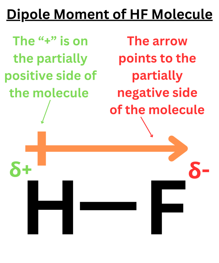 Polarity – Chemistutor