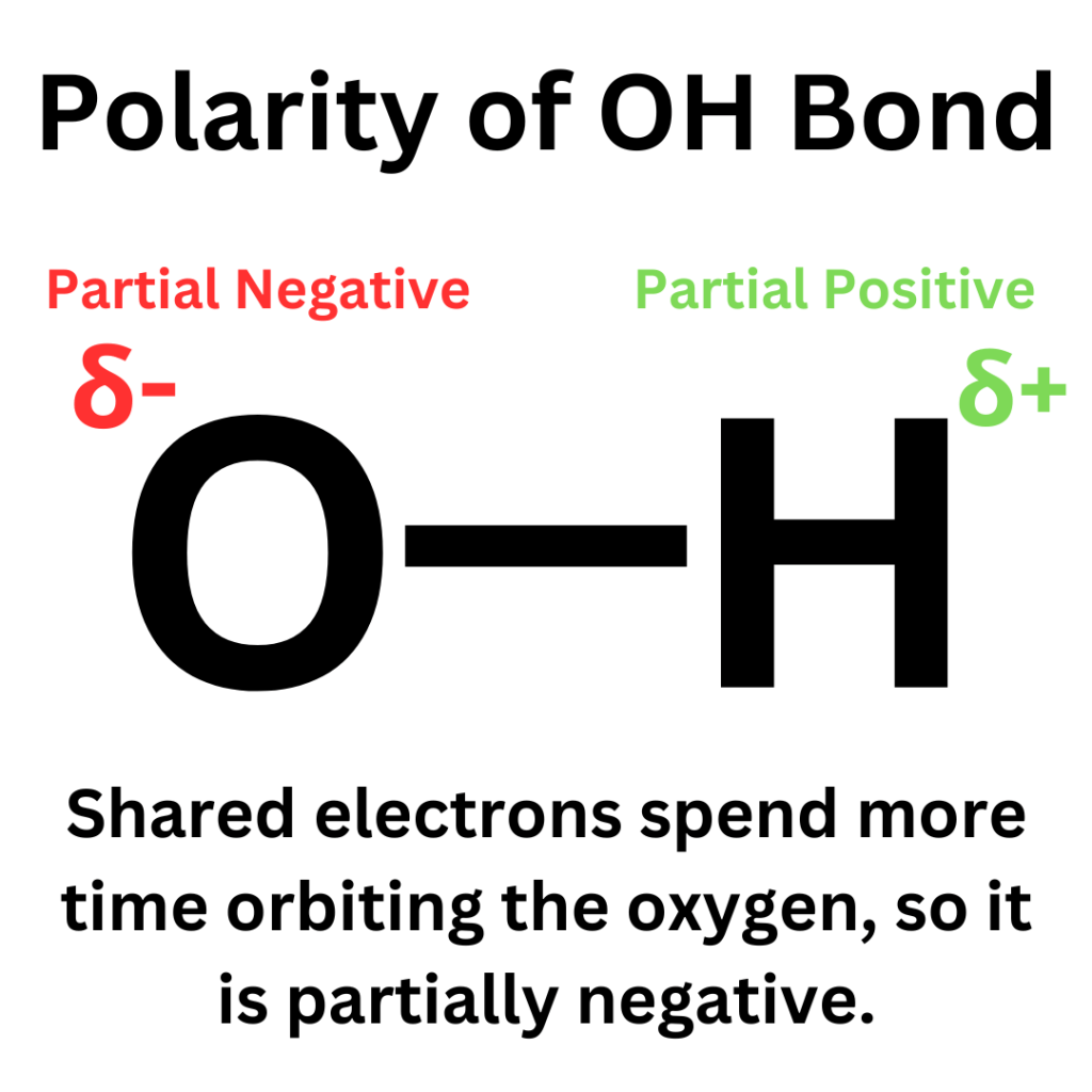 Polarity – Chemistutor