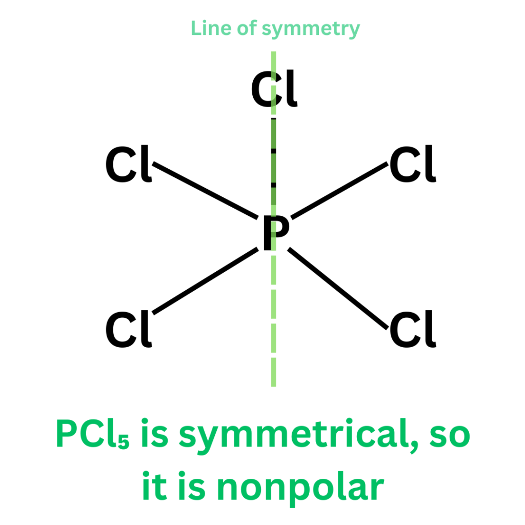 Polarity – Chemistutor