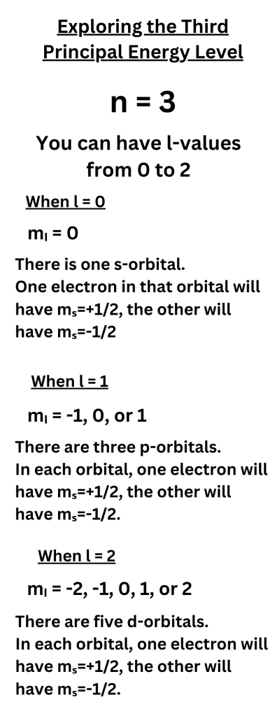 Quantum Numbers – Chemistutor