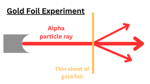 Rutherford’s Model – Chemistutor