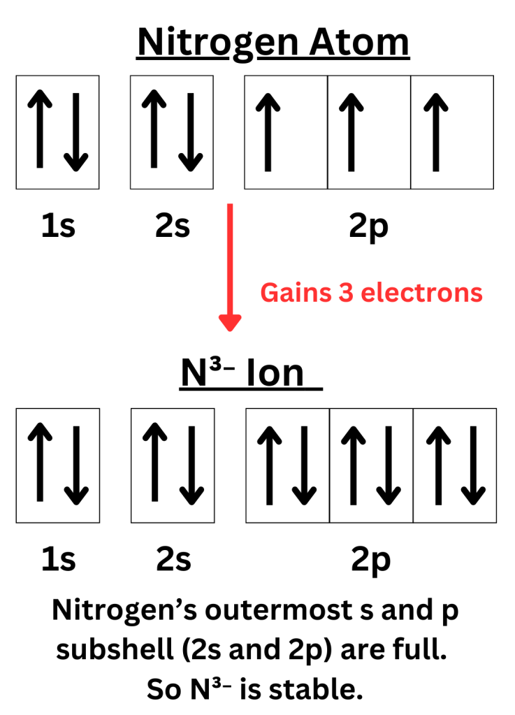 Stability – Chemistutor