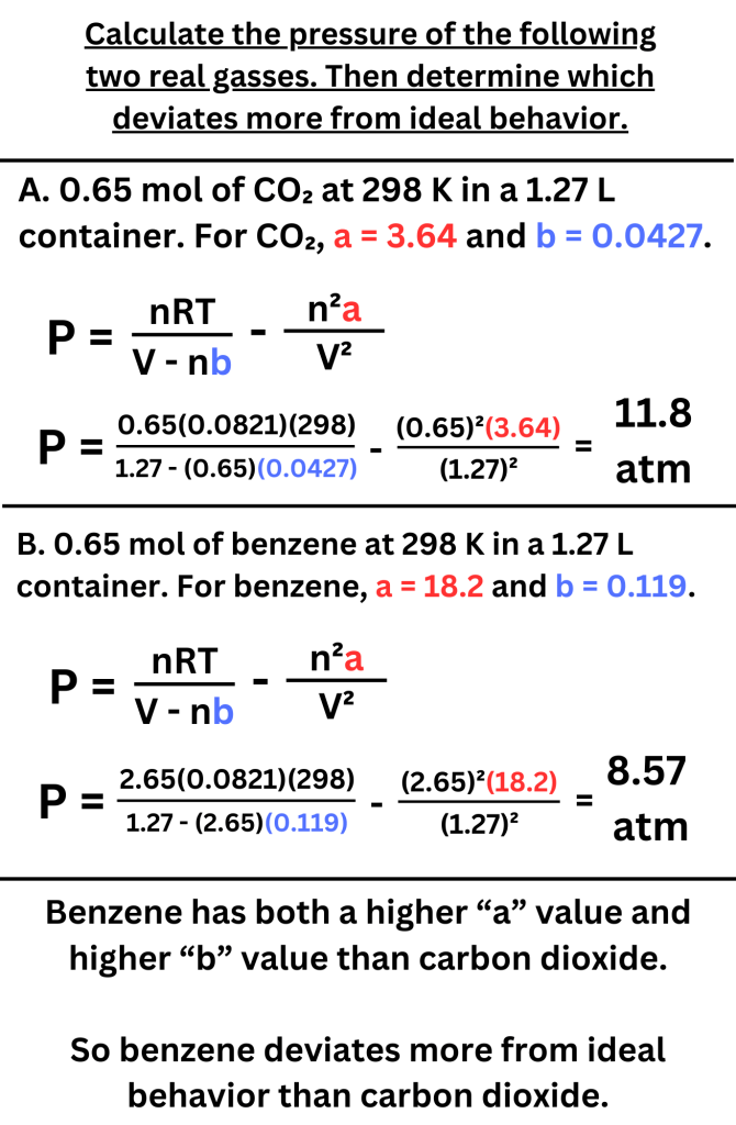Van der Waals Equation – Chemistutor